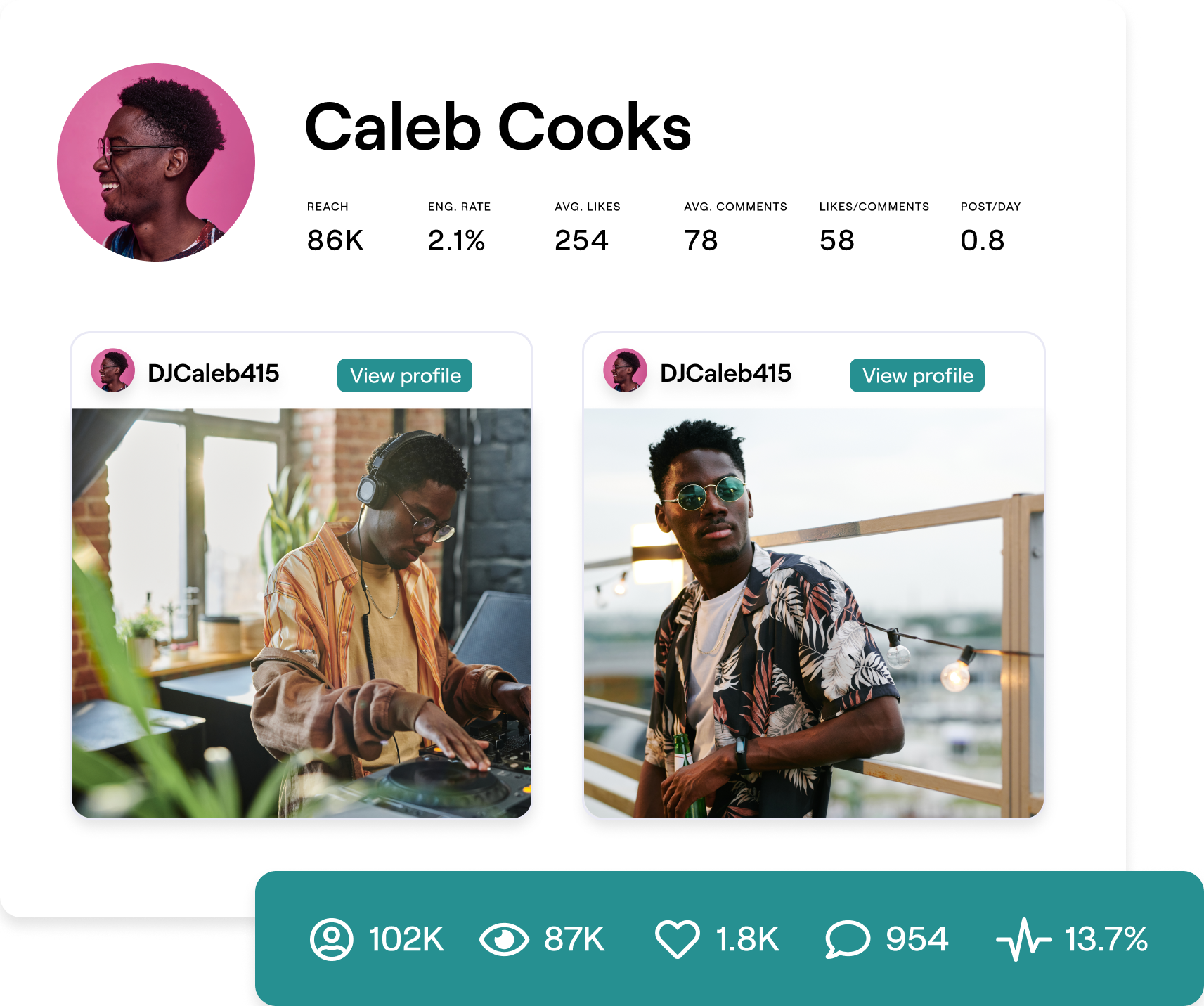 Influencer Management Platform | Smesh