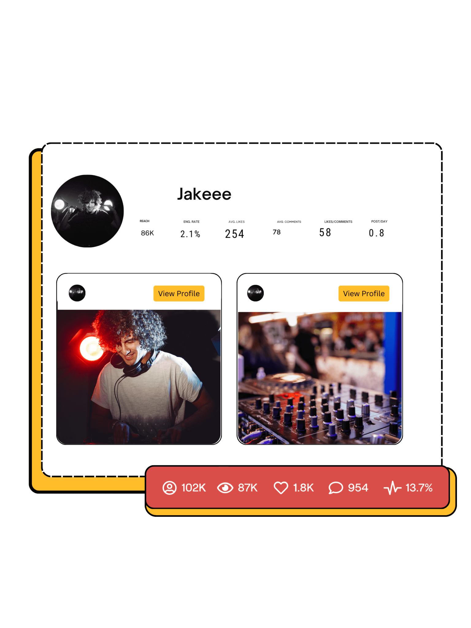 Influencer Management Platform | Smesh